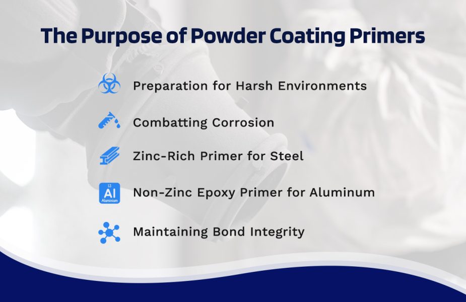 Does Powder Coating Need Primer?