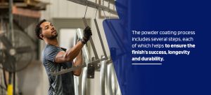 A Complete Guide to Powder Coating: How Does It Work?