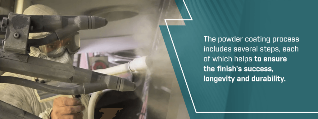 Complete Guide to Powder Coating: What Is It and Why Does It Work?